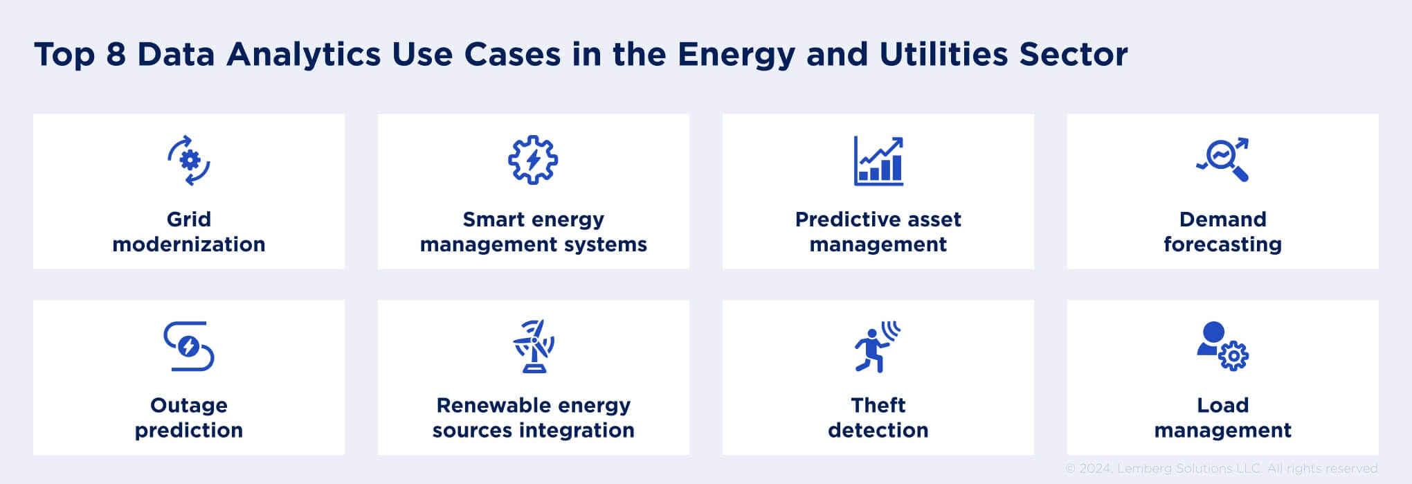 Data Analytics In The Energy And Utilities Sector 8 Business Use Cases Lemberg Solutions